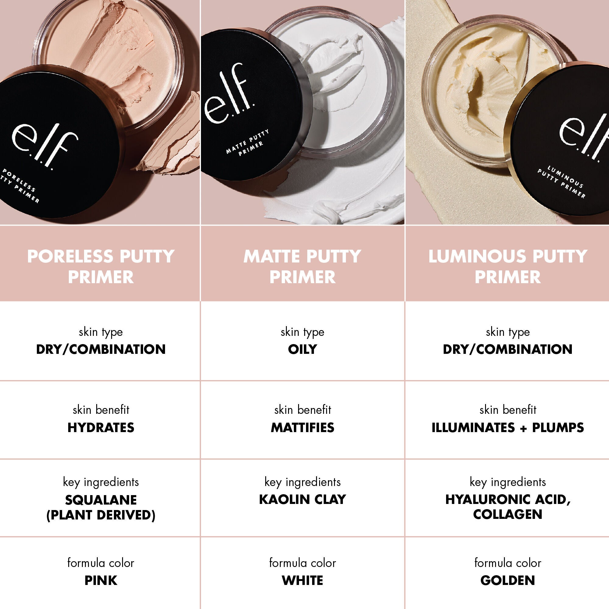 Putty Face Primer Trio - Oily, Dry & Combination Skin | e.l.f. Cosmetics